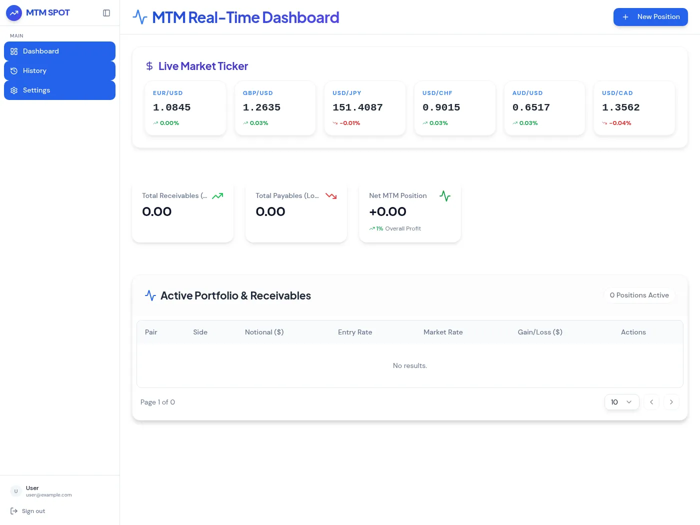 Live MTM Spot Rate Dashboard (Remix)