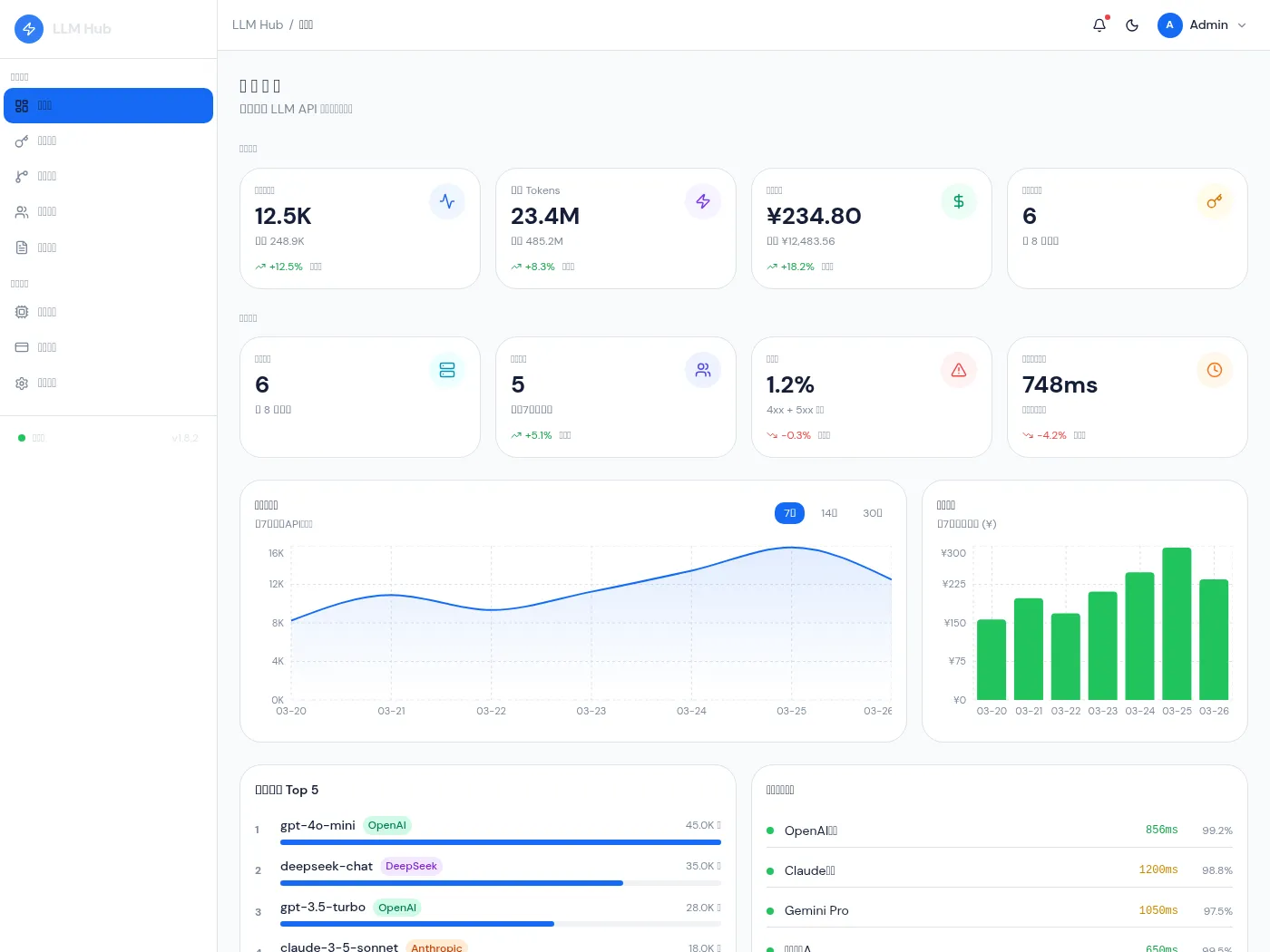 LLM API Hub