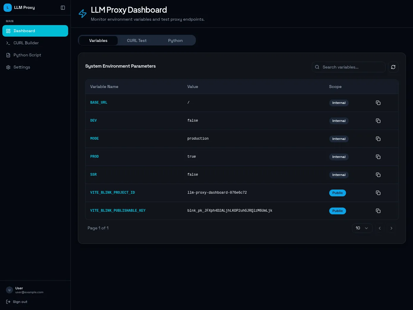 LLM Proxy Dashboard
