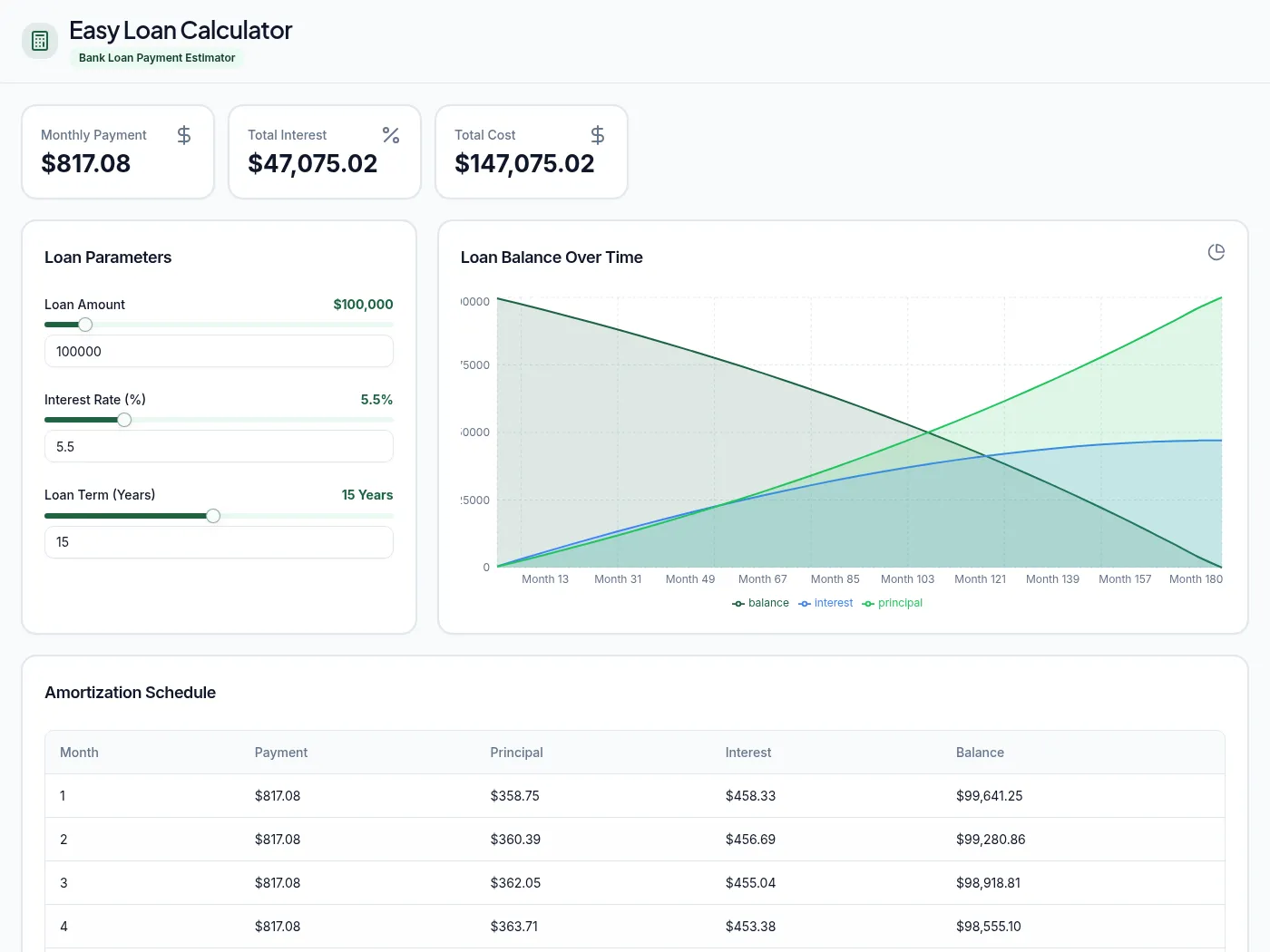 Easy Loan Calculator