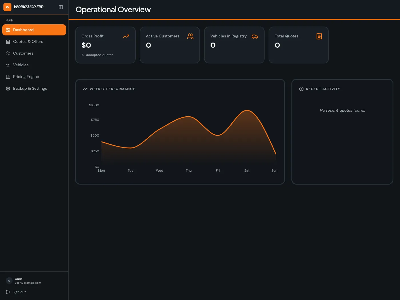 Local Workshop CRM Suite