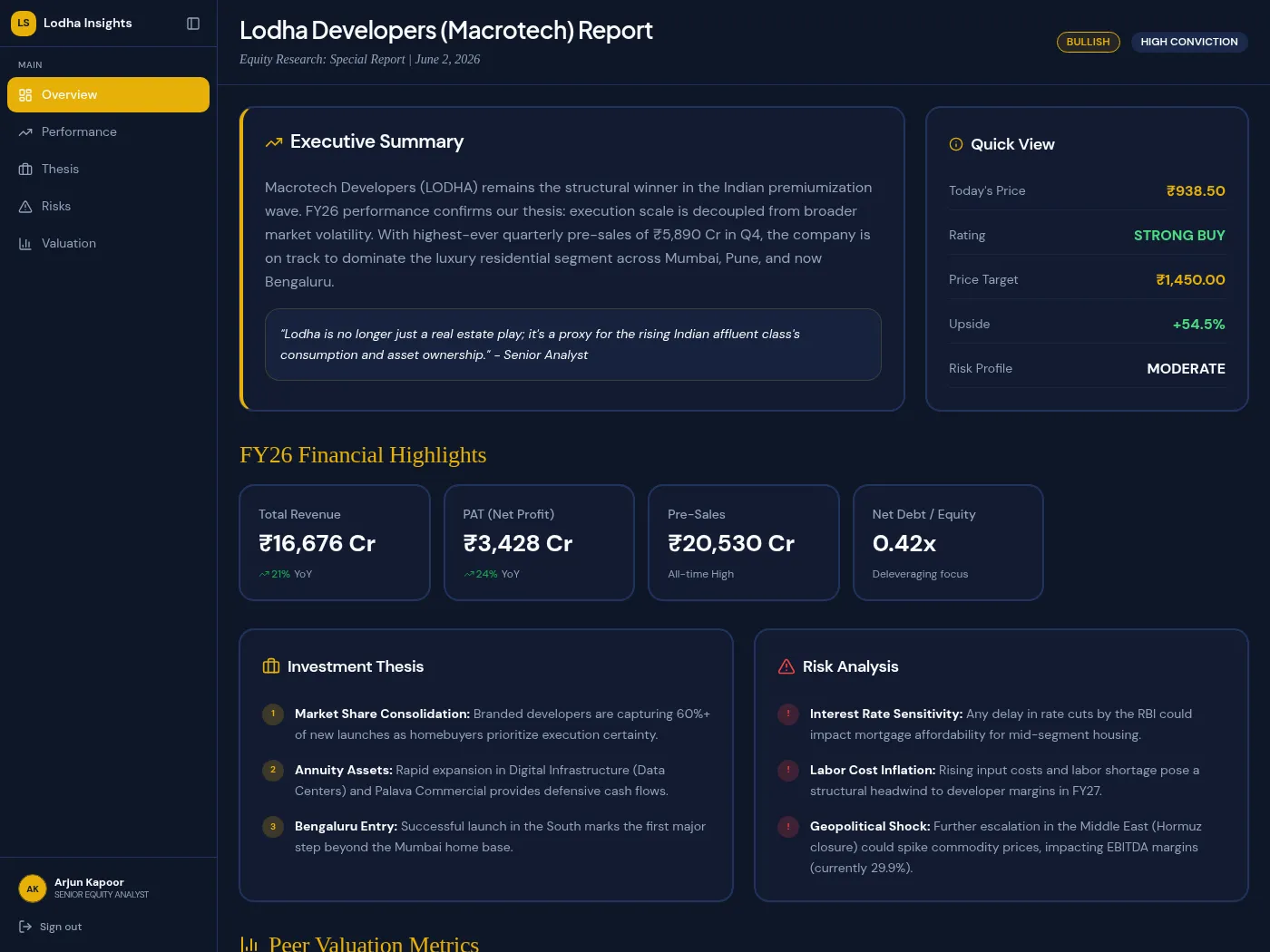 Lodha Stock Insights