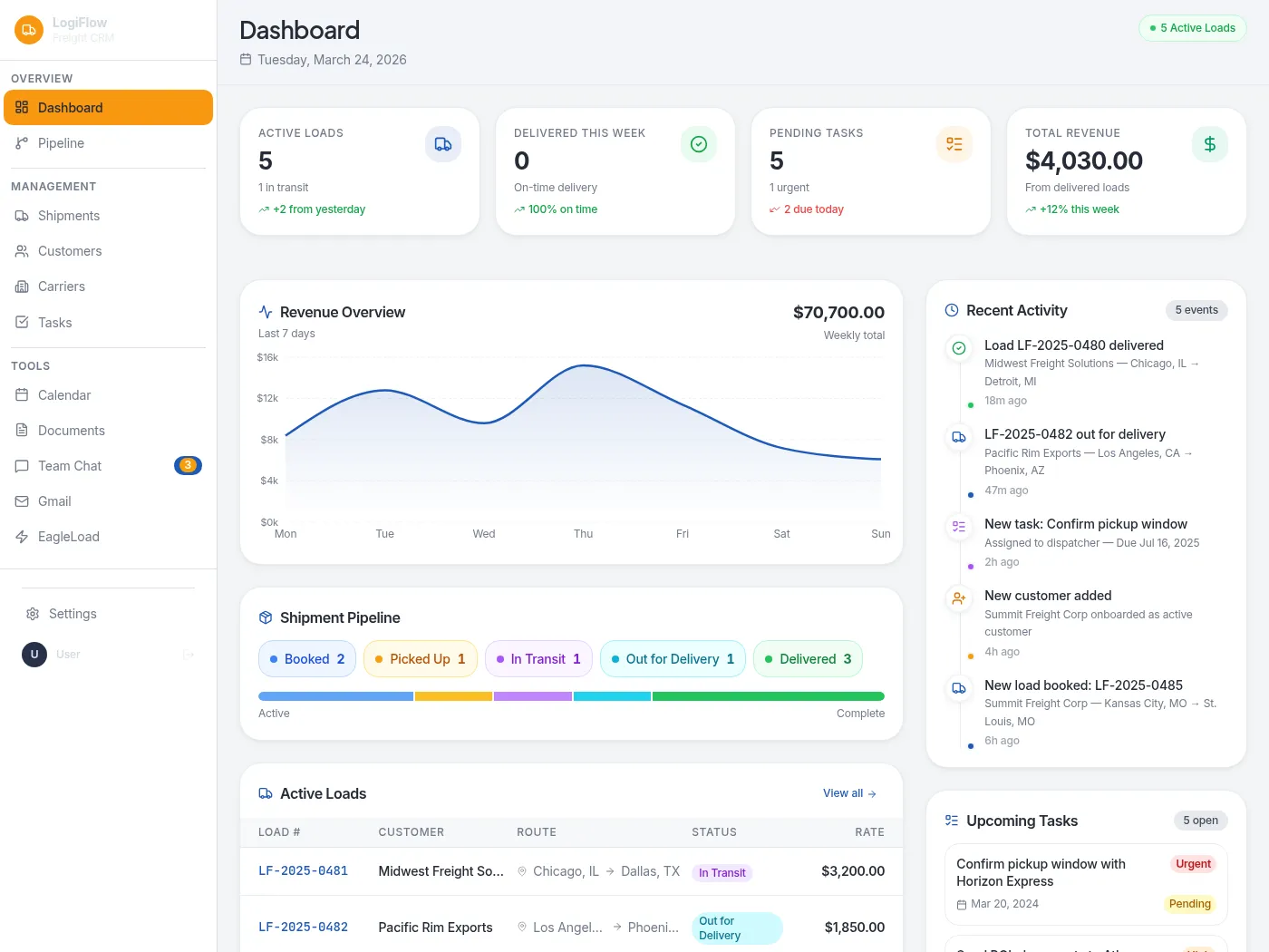 LogiFlow CRM