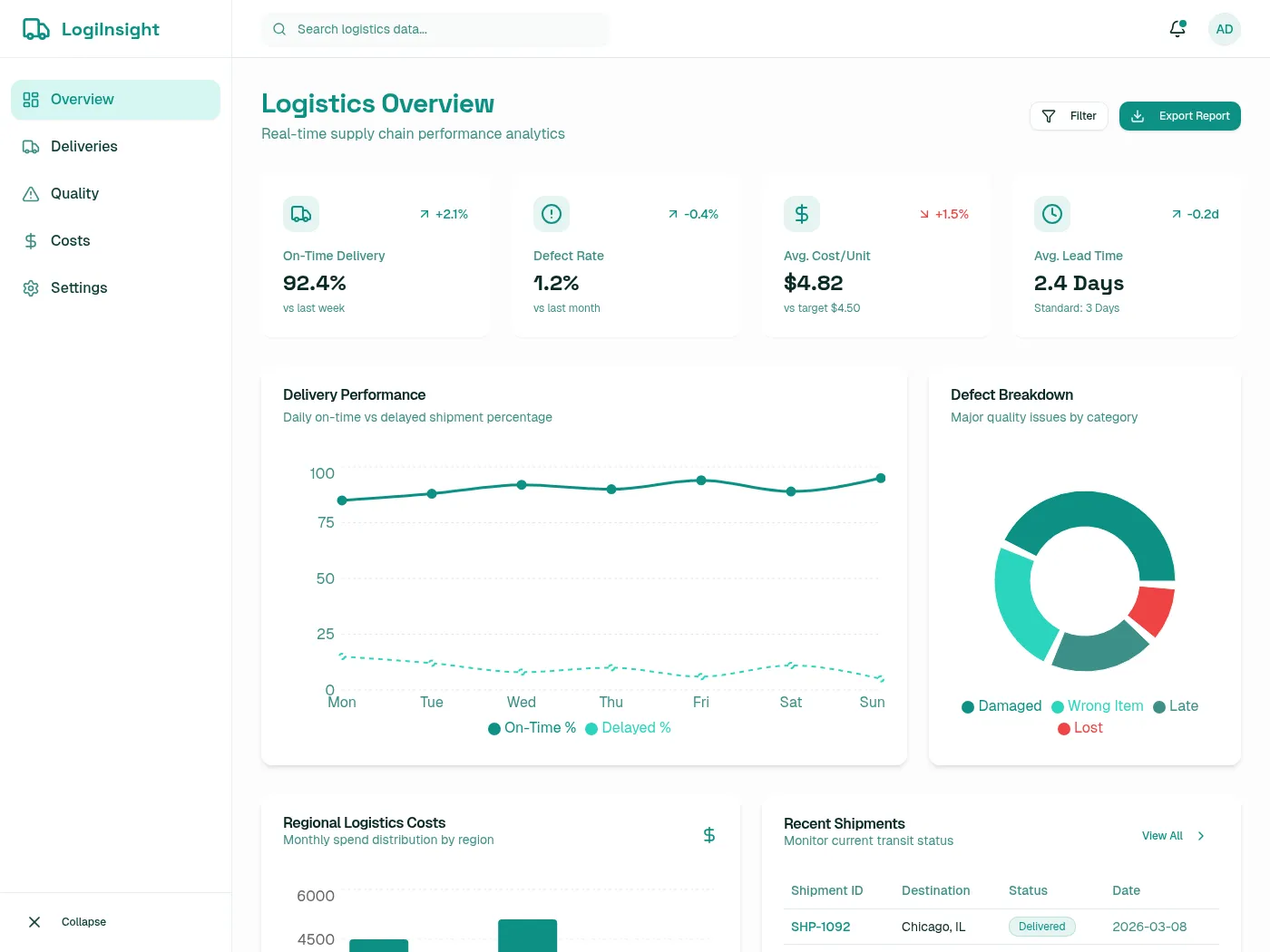 Supply Chain Insights
