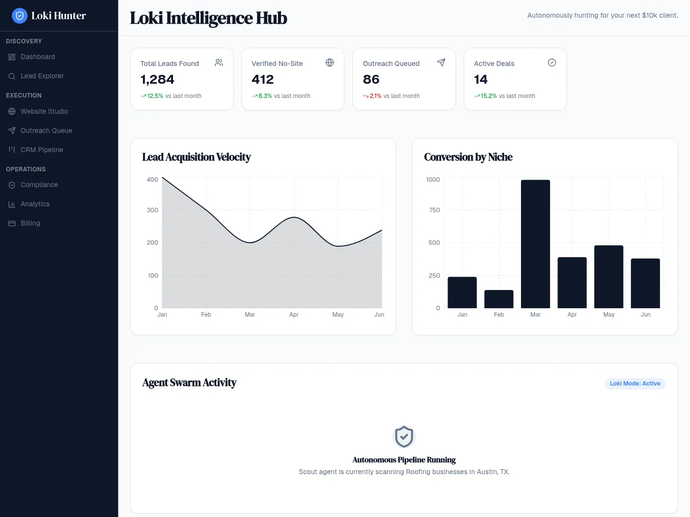 Loki Site Hunter