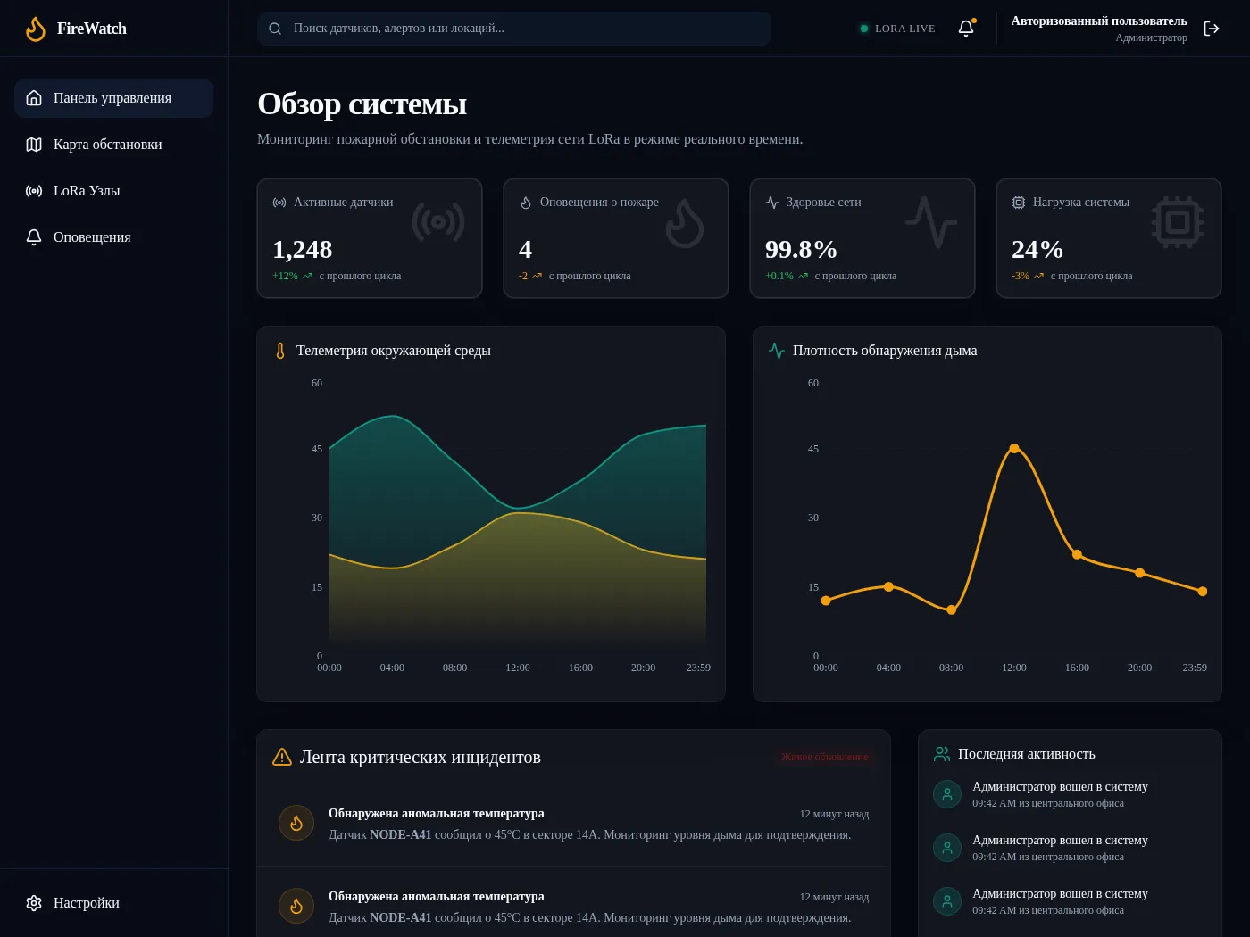 FireWatch LoRa Monitor