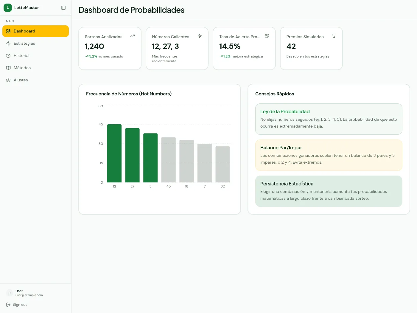 LottoMaster Dashboard