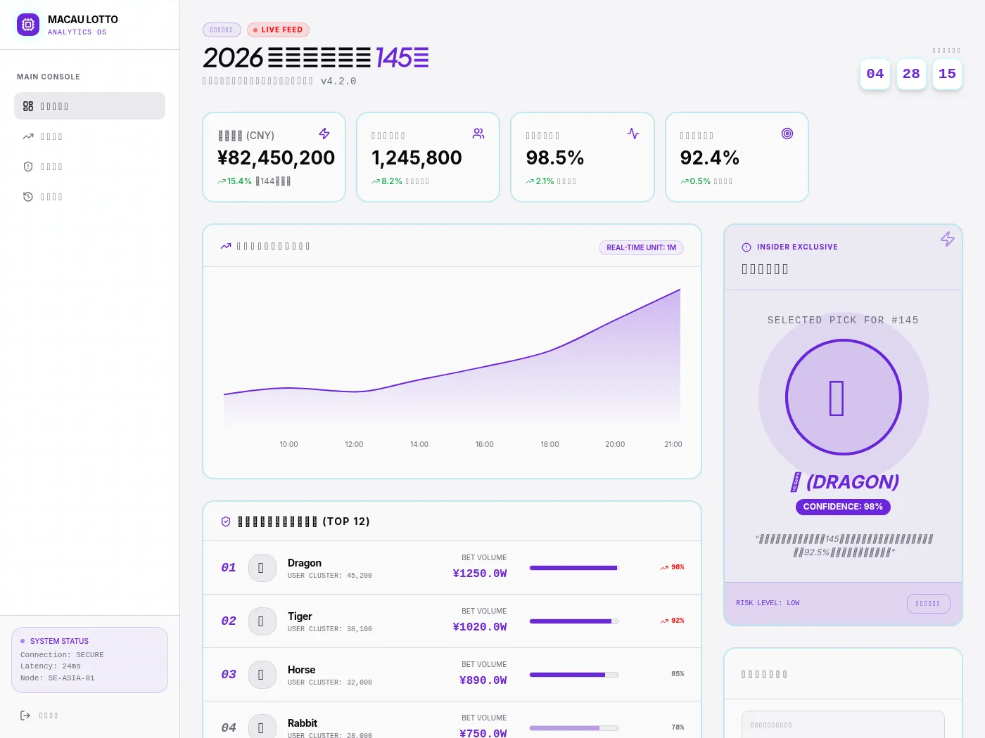 Lotto Zodiac Dashboard
