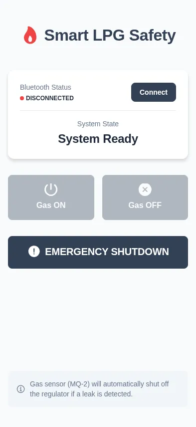 Smart LPG Safety Controller
