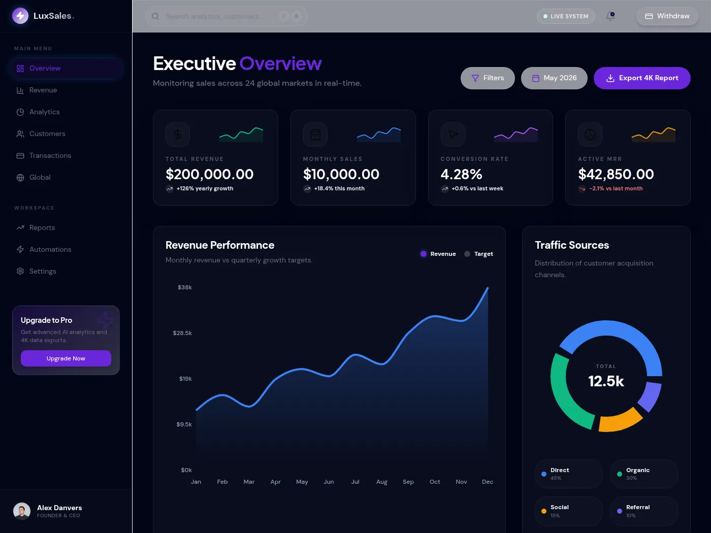 LuxSales Dashboard Pro