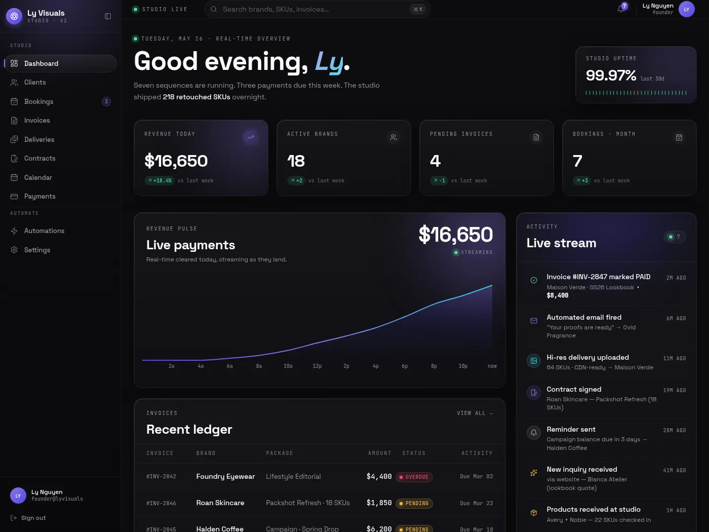 Ly Visuals CRM Dashboard