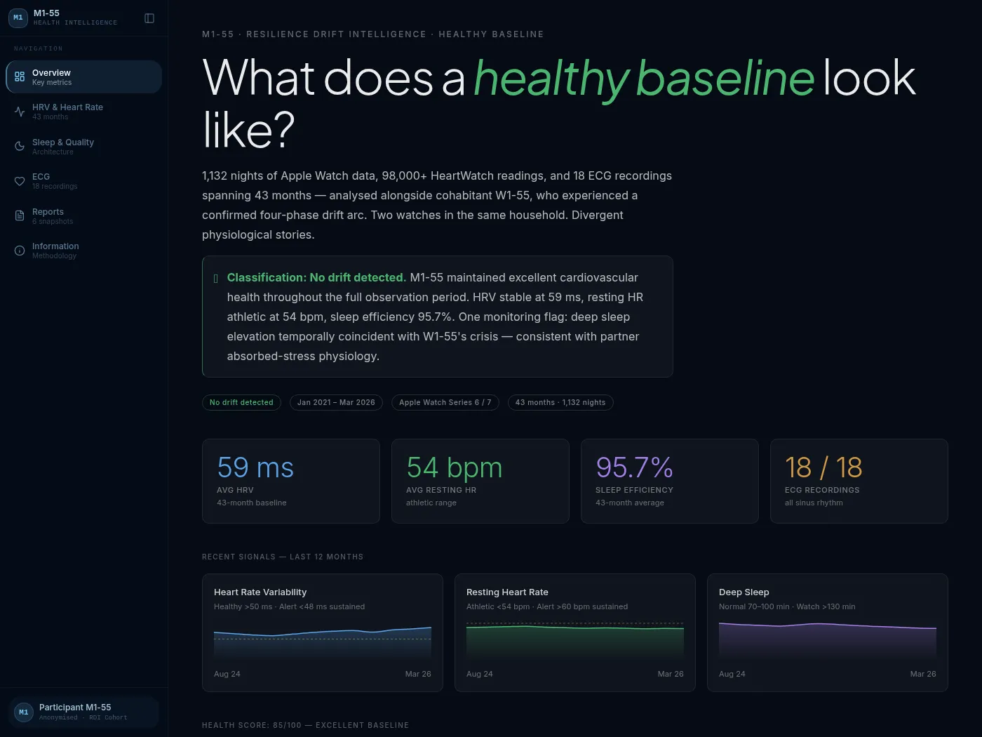 M1-55 Deep Ocean Dashboard