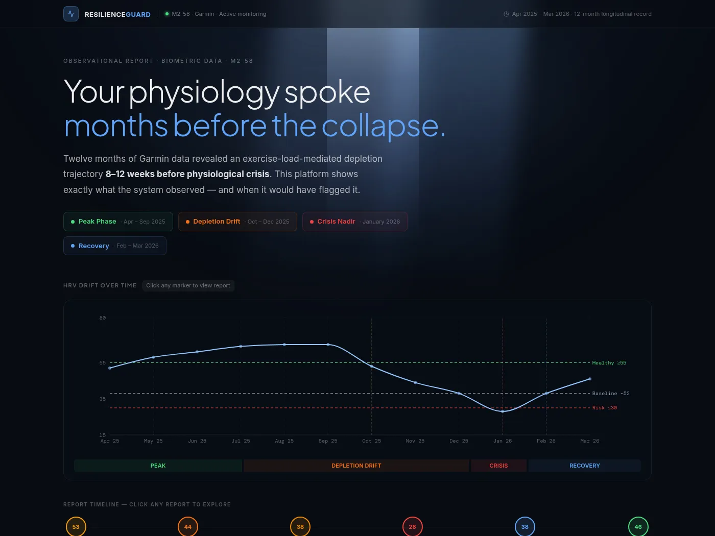 M2 Insights Dashboard