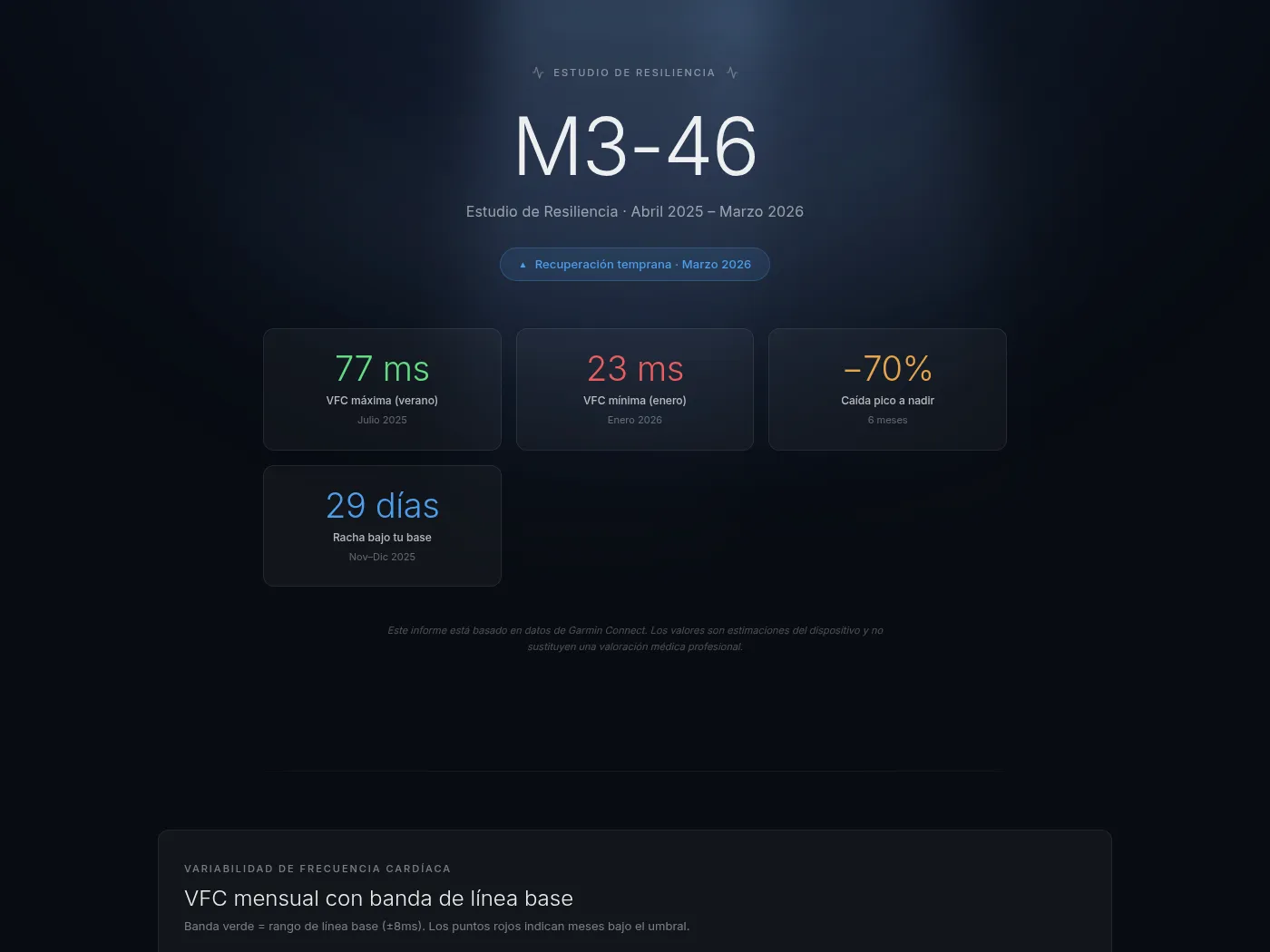 M3 Dashboard Pro