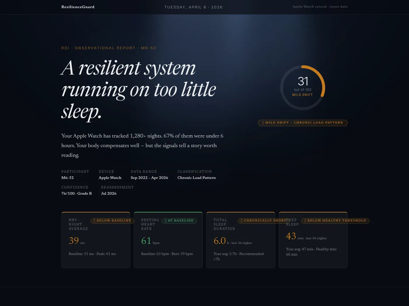 M6 Pilot Landing Page