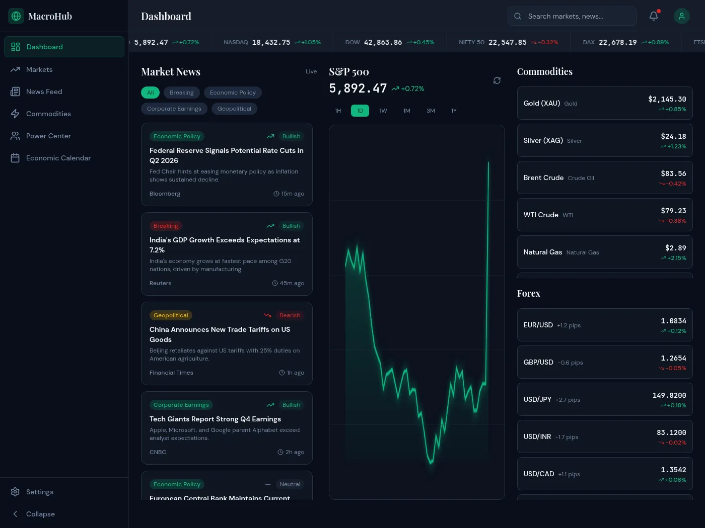Global Macro Trader Hub