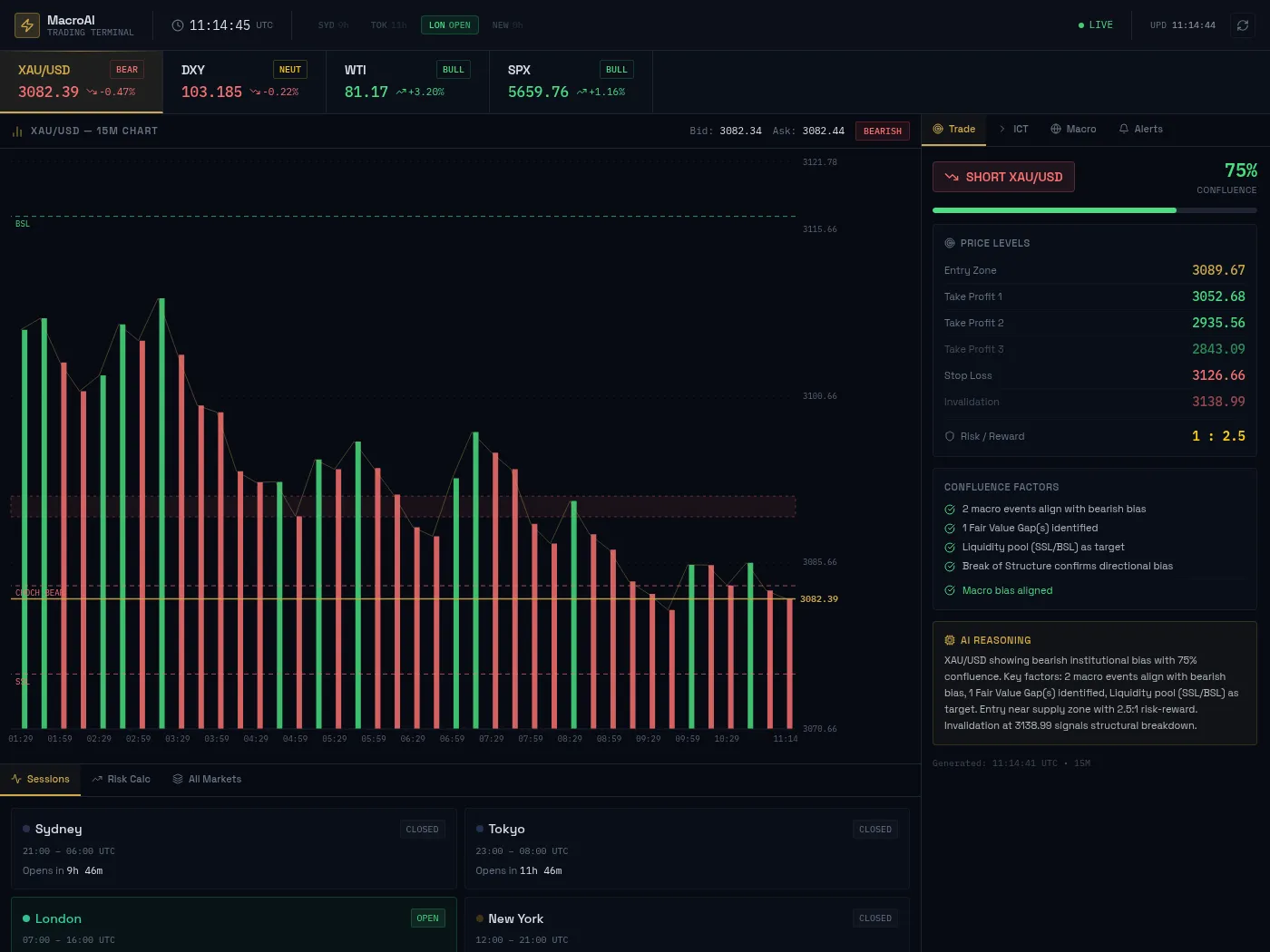MacroAI Trading Terminal
