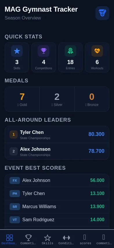MAG Gymnast Tracker