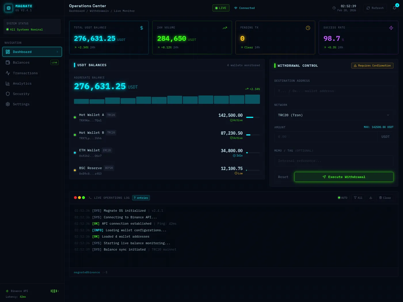 Magnate OS Dashboard
