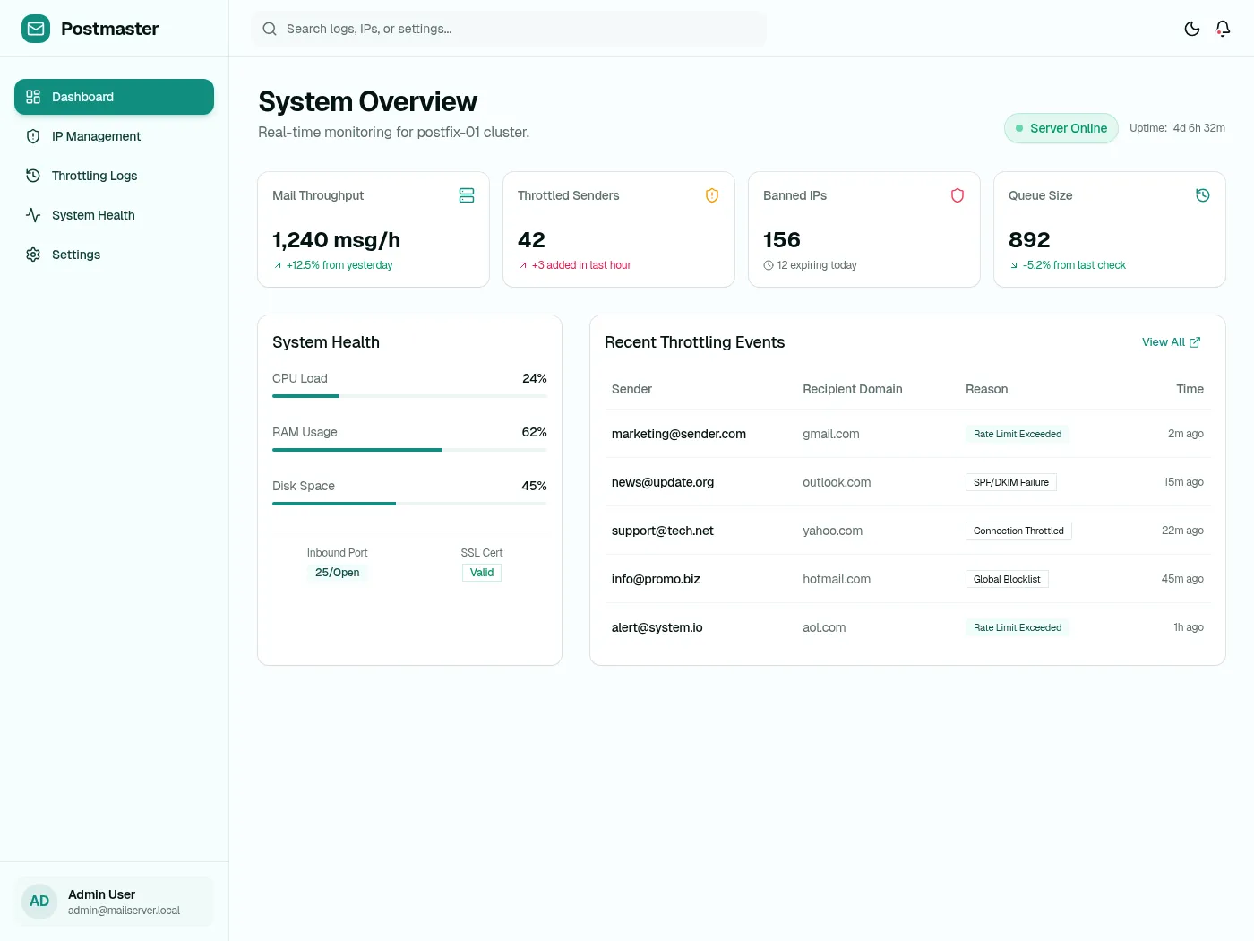 Mail Server Dashboard