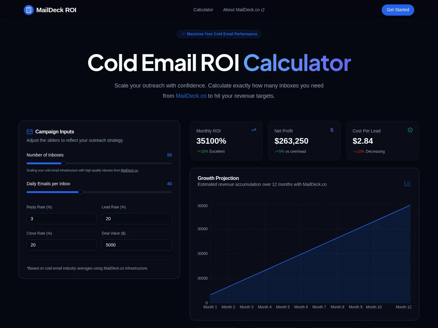 MailDeck ROI Calculator