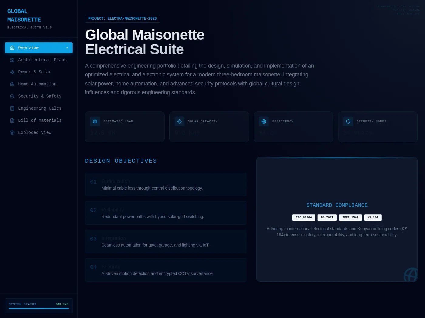Global Maisonette Electrical Suite