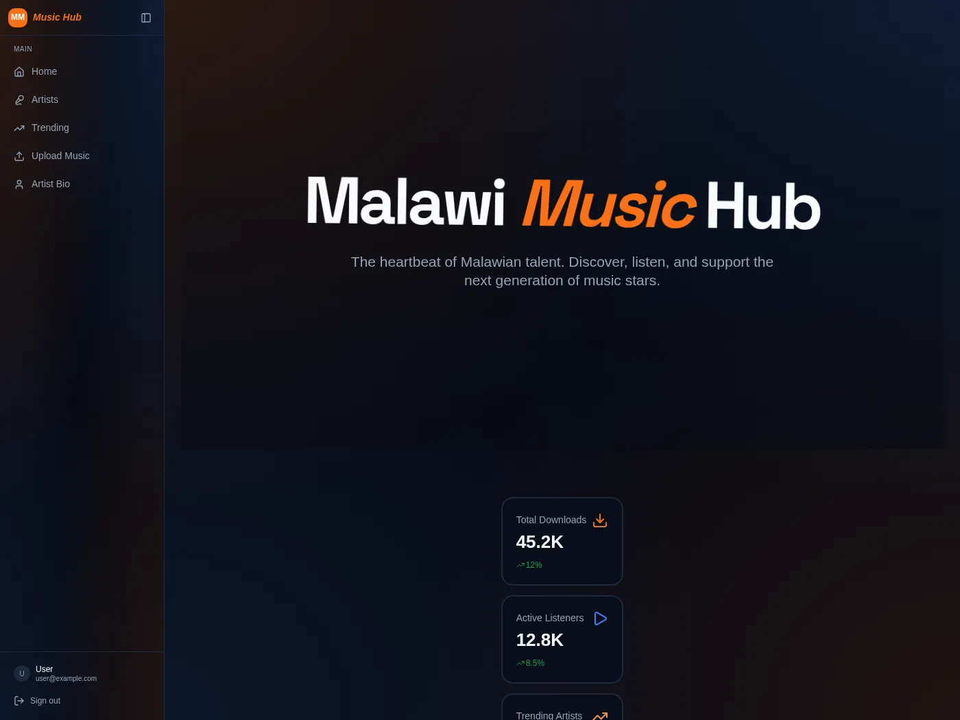 Malawi Music Hub