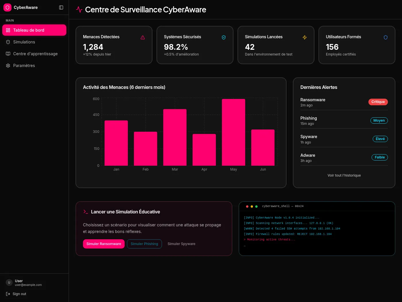 Malware Simulator