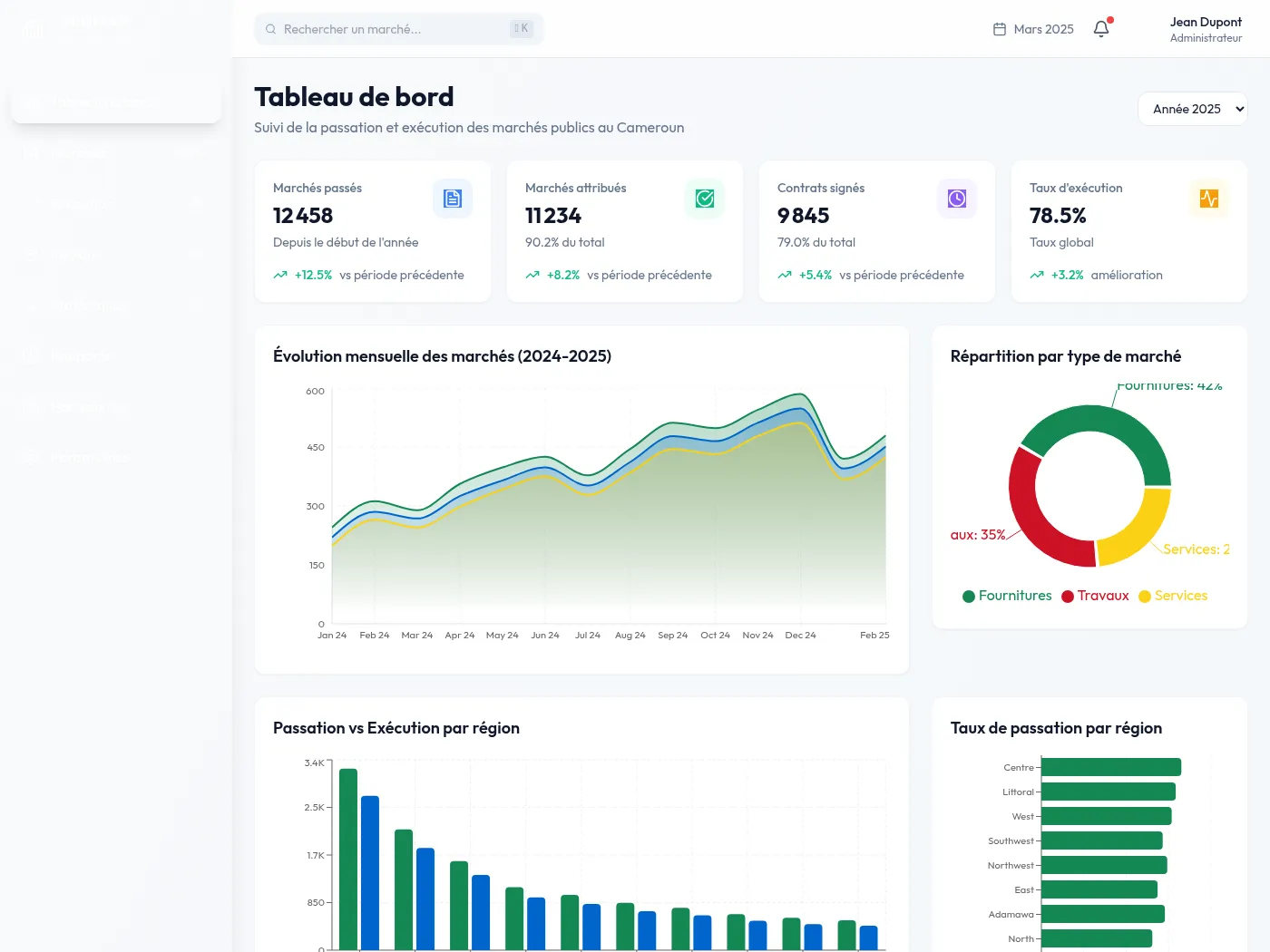 Marchés Dash Cameroun
