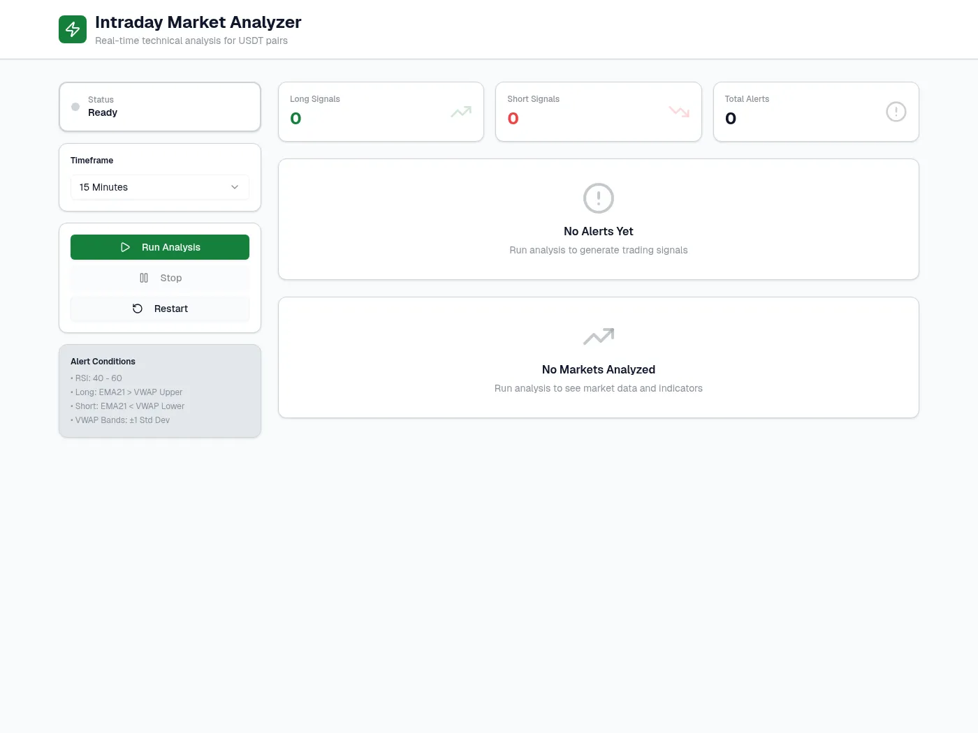 Intraday Market Analyzer
