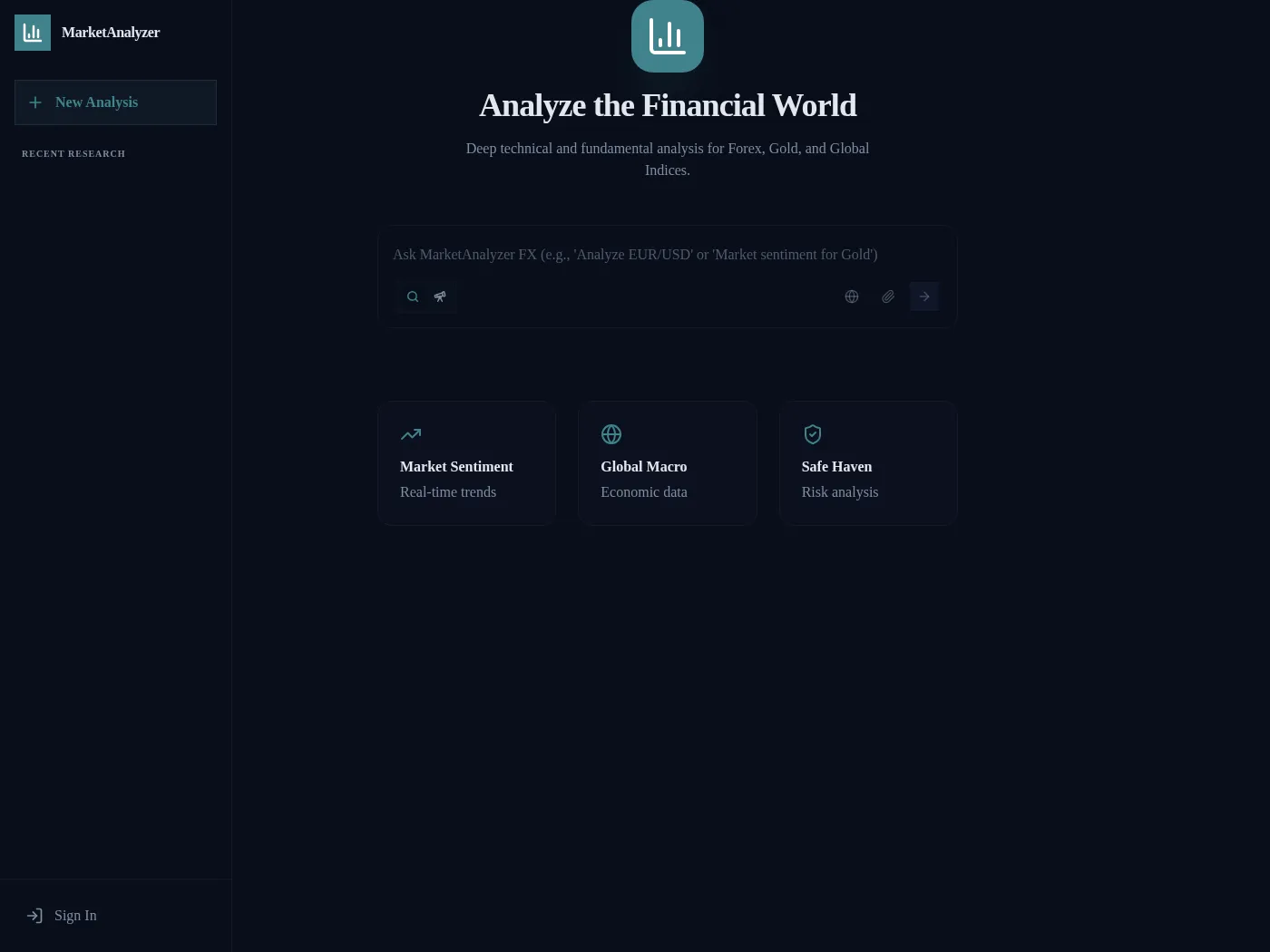 MarketAnalyzer FX