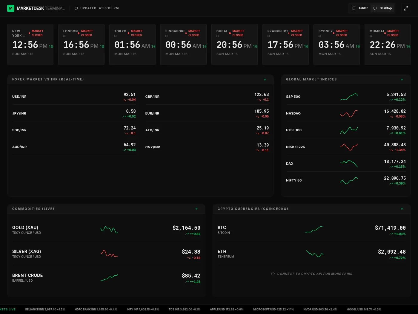 Global Market Desk Dashboard