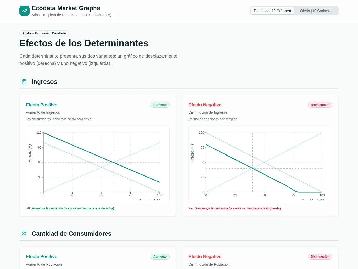 Ecodata Market Graphs