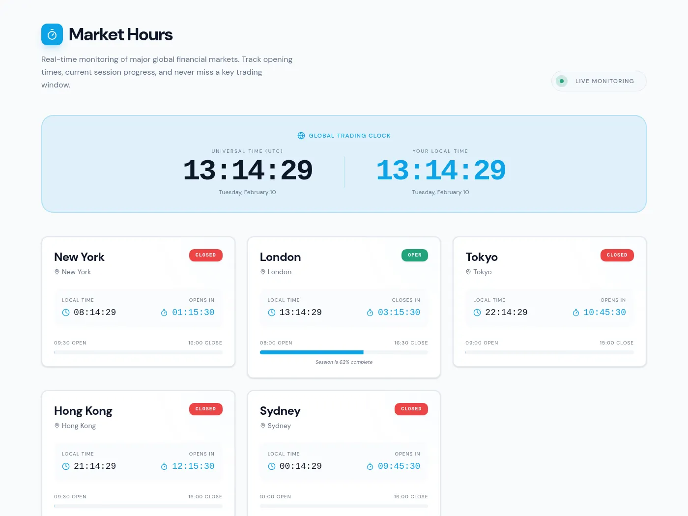Market Hours Timer