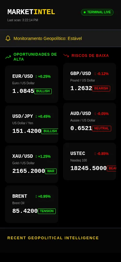 MarketIntel Dashboard