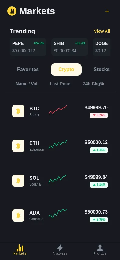 MarketProfit Tracker