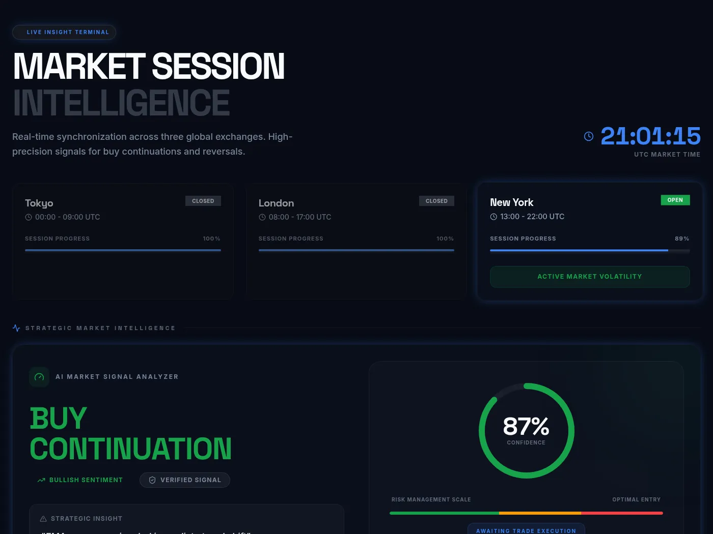 Market Session Insight
