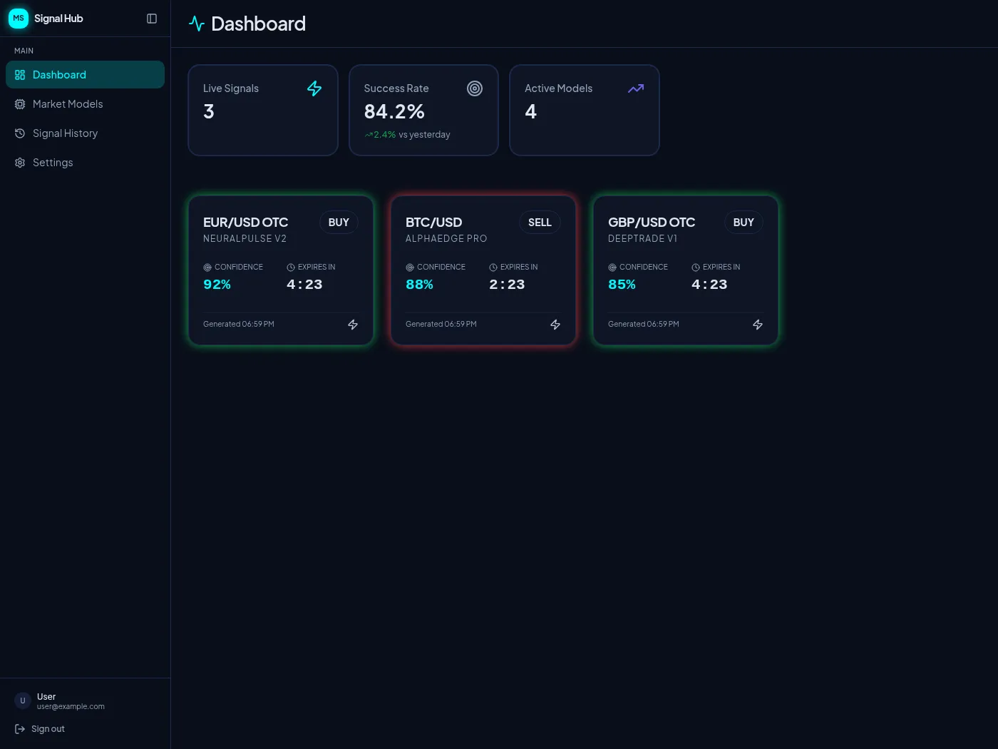 Smart Market Signal Hub