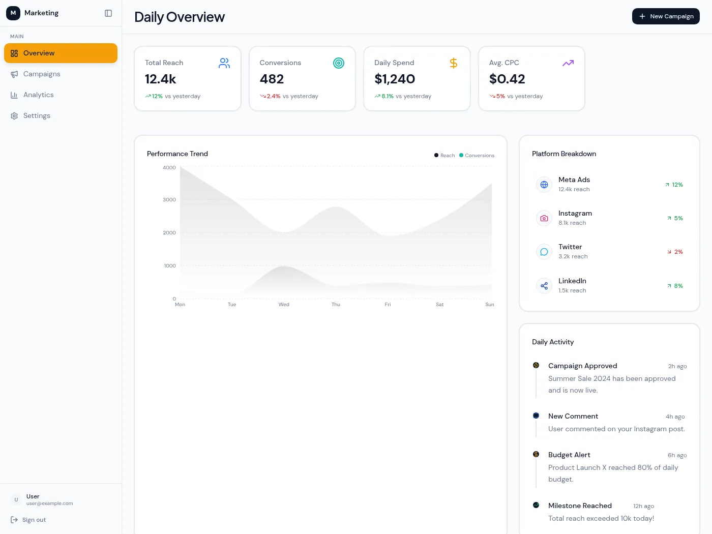 Daily Marketing Dashboard