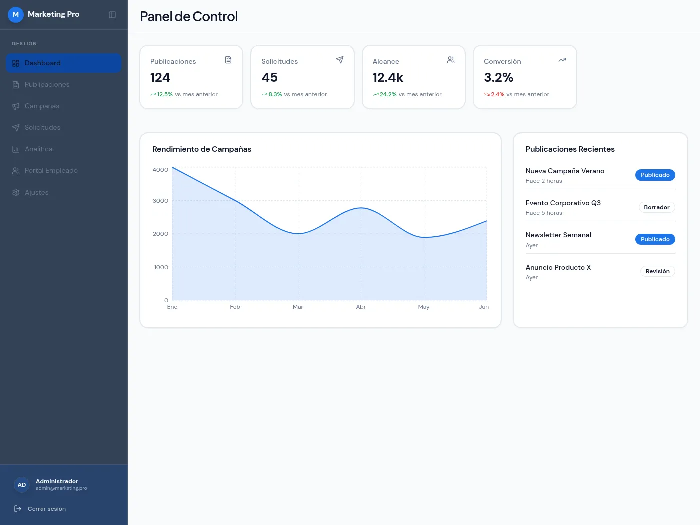 Marketing Dashboard Pro