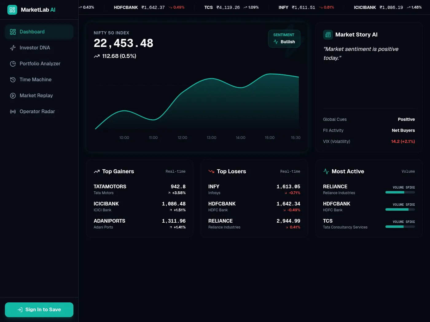MarketLab AI Terminal