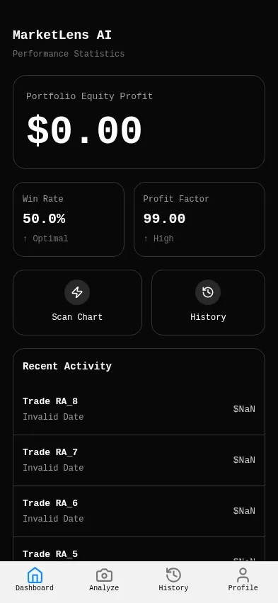 MarketLens Analyzer App