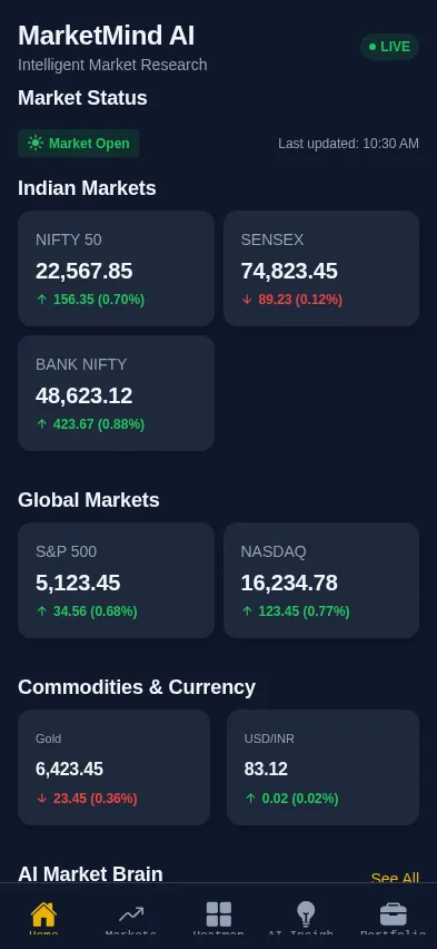 MarketMind AI