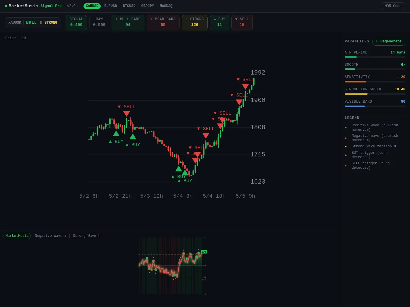 MarketMusic Signal Pro