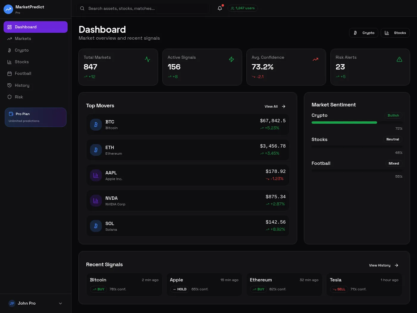 MarketPredict Pro