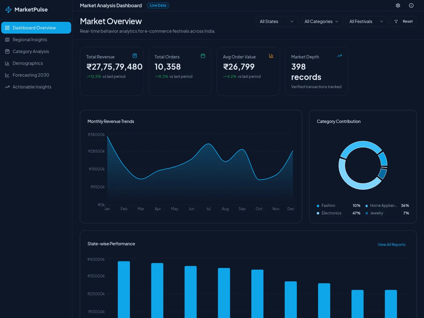 MarketPulse Dashboard