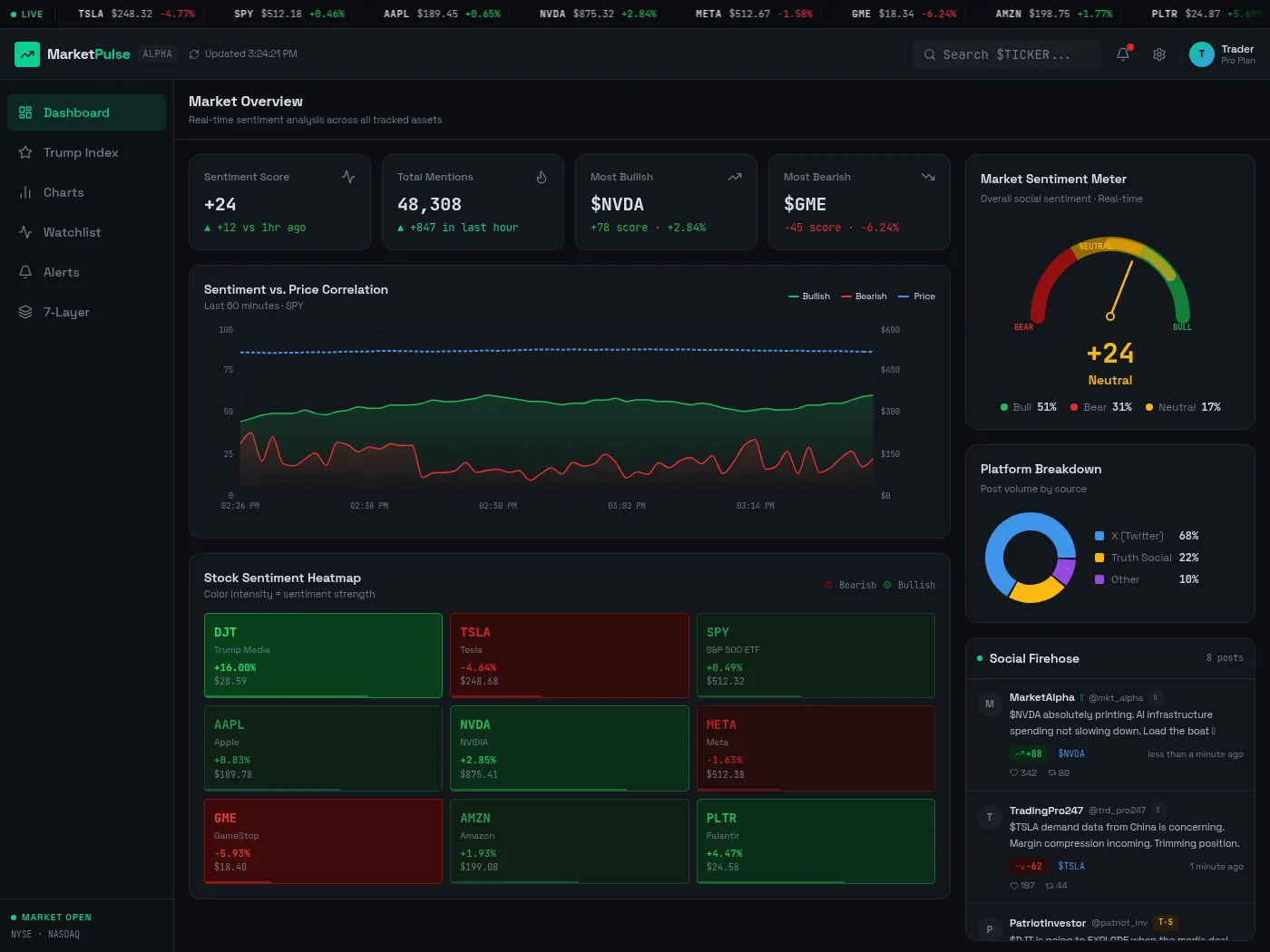 MarketPulse Dashboard