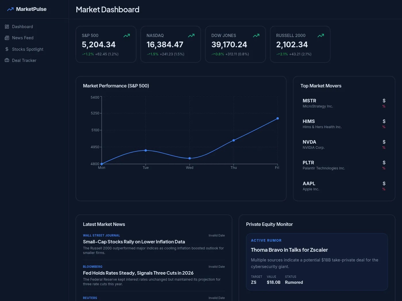 MarketPulse Finance Hub