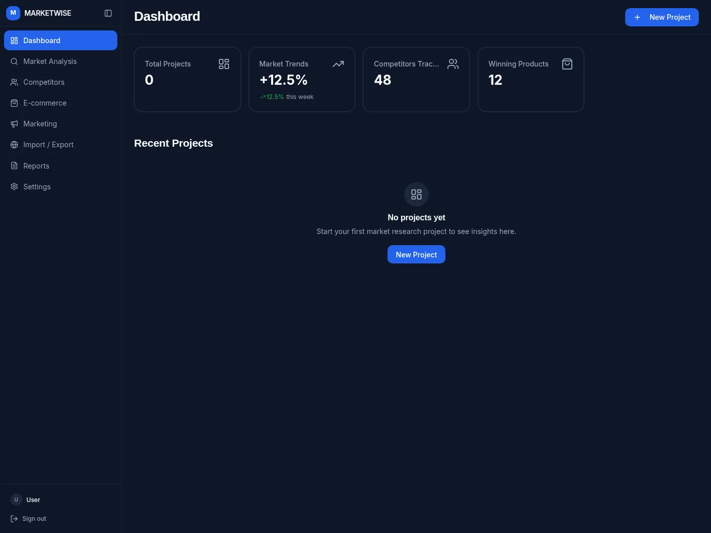 MarketWise Analyzer