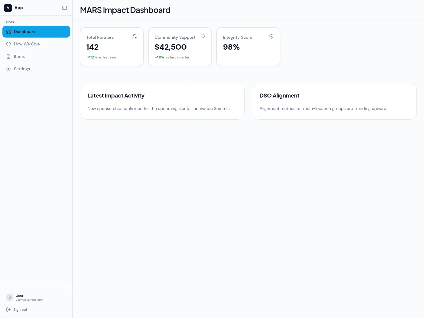 MARS Giving & Impact Page